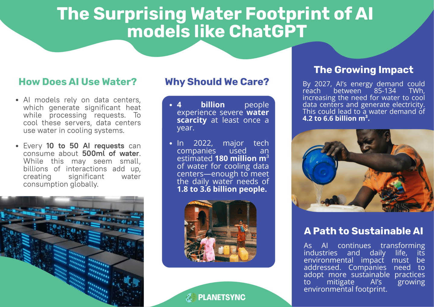 The Surprising Water Footprint of AI models like ChatGPT