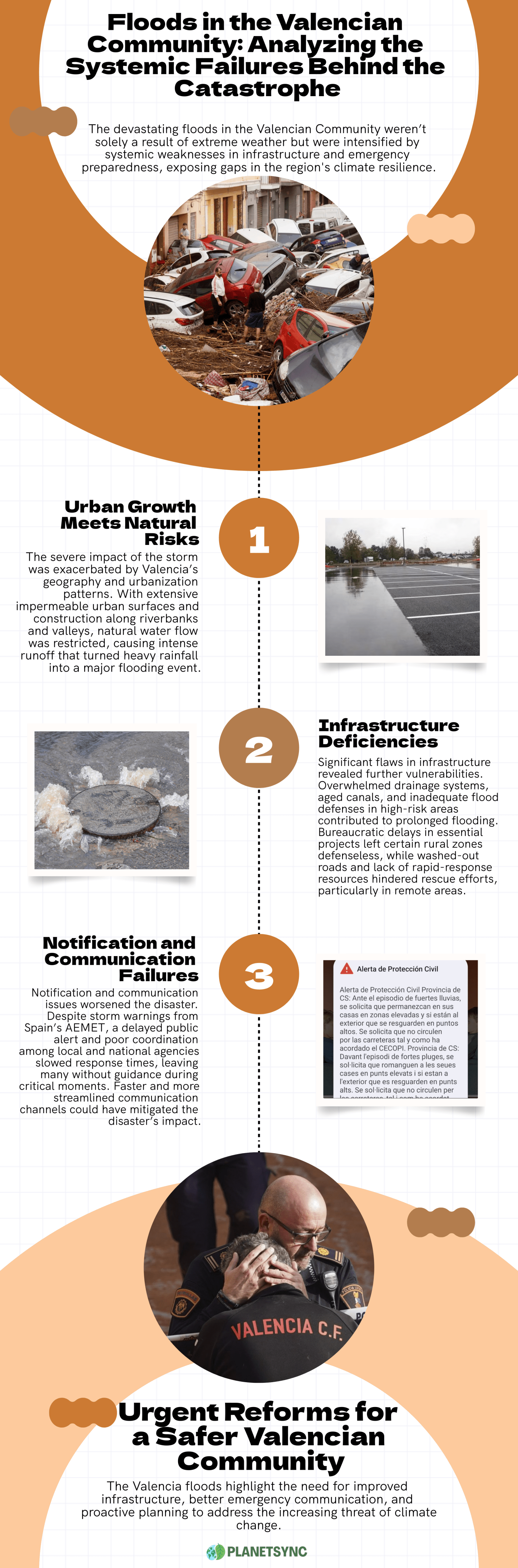 Floods in the Valencian Community: Analyzing the Systemic Failures ...