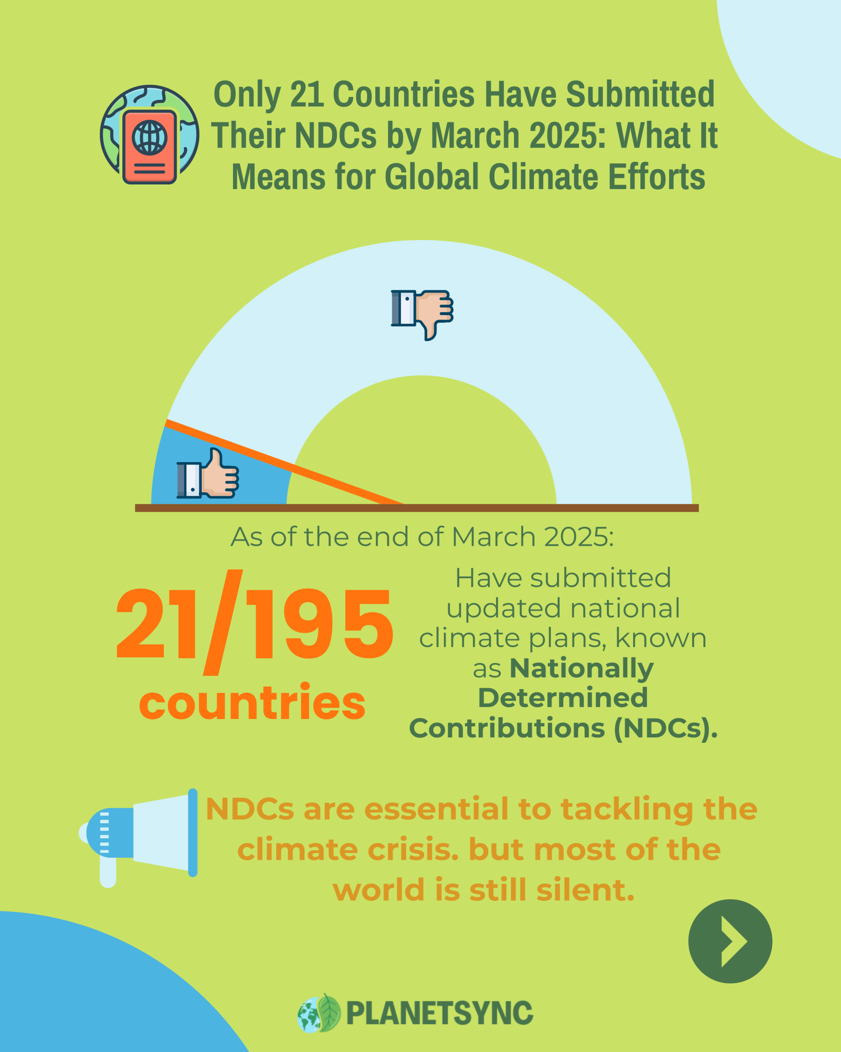 Only 21 Countries Have Submitted Their NDCs by March 2025: What It ...