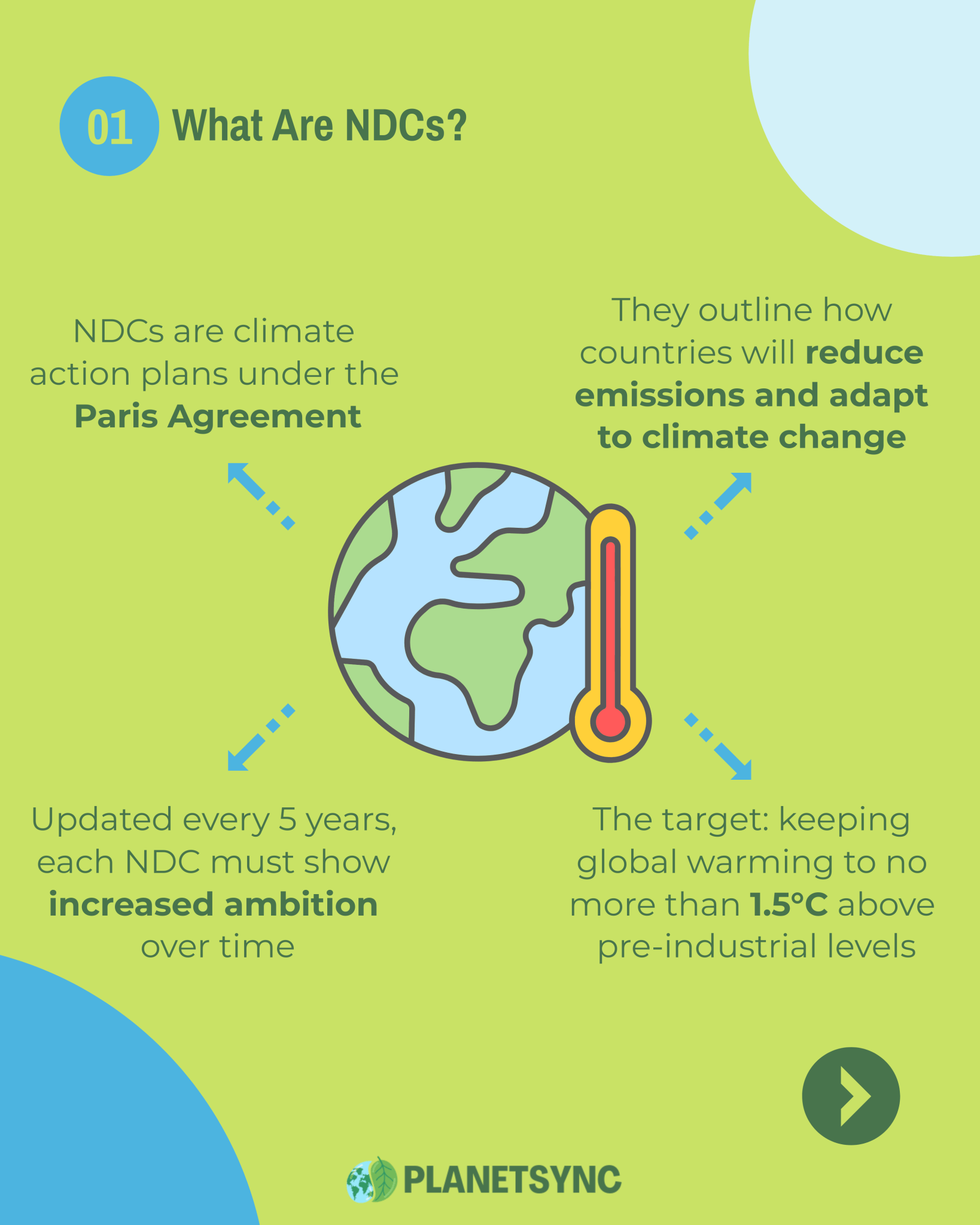 Only 21 Countries Have Submitted Their NDCs by March 2025: What It ...