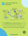 The Hidden Water Cost of AI-generated Images: Why We Need to Use These ...