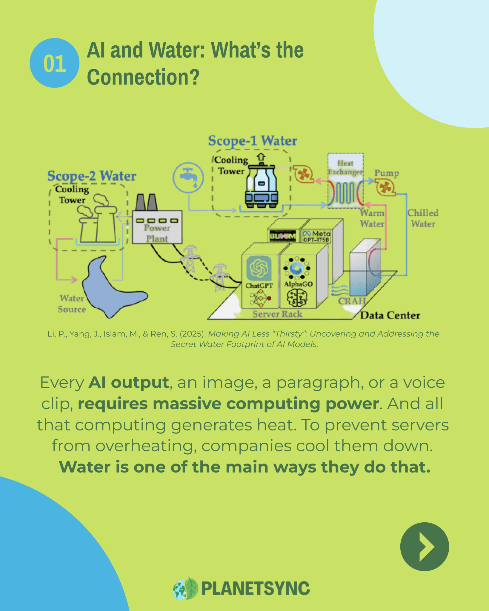 The Hidden Water Cost of AI-generated Images: Why We Need to Use These ...