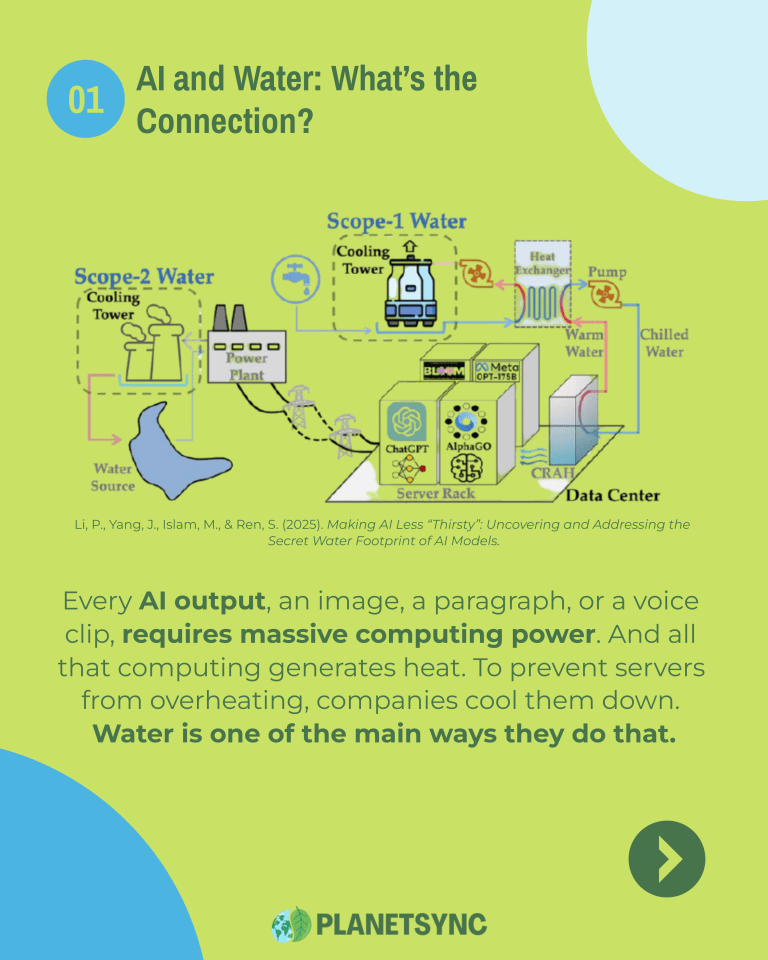 The Hidden Water Cost of AI-generated Images: Why We Need to Use These ...
