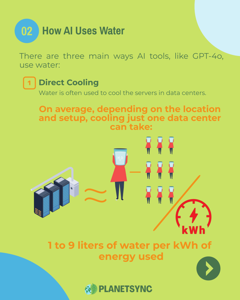 The Hidden Water Cost of AI-generated Images: Why We Need to Use These ...