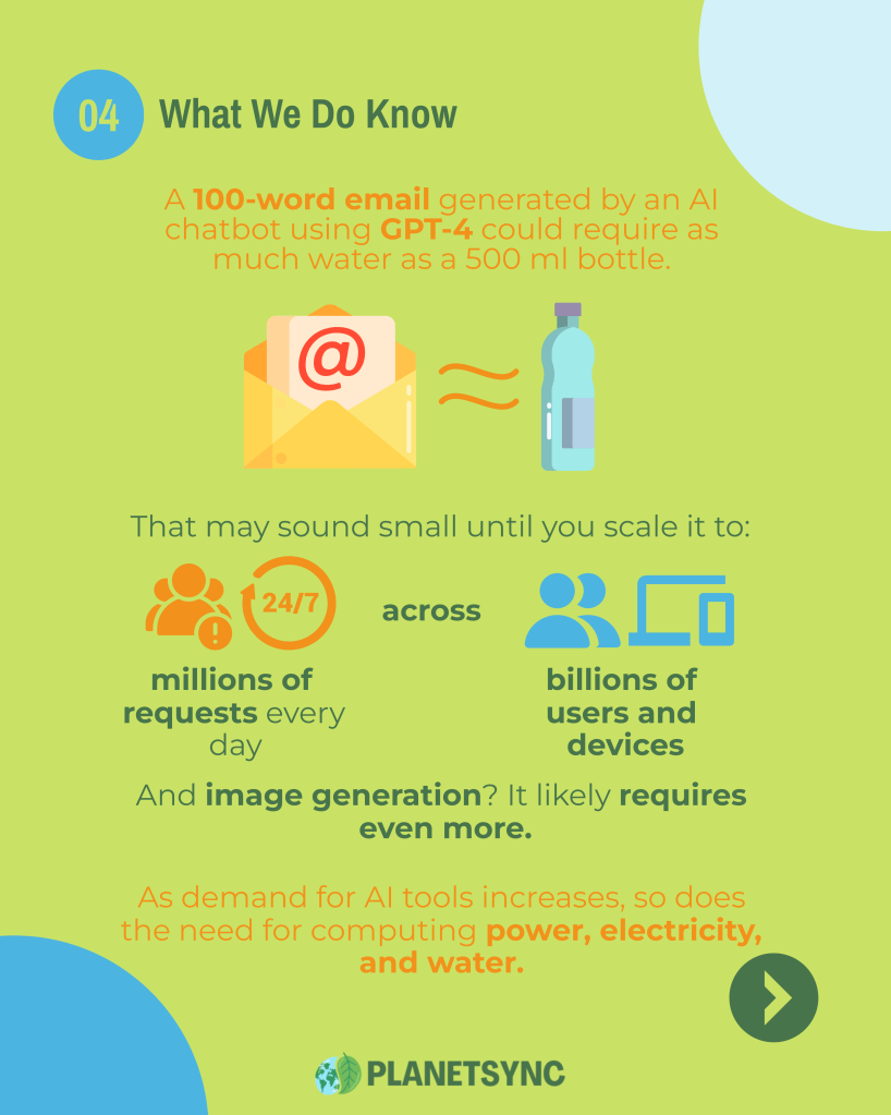 The Hidden Water Cost of AI-generated Images: Why We Need to Use These ...