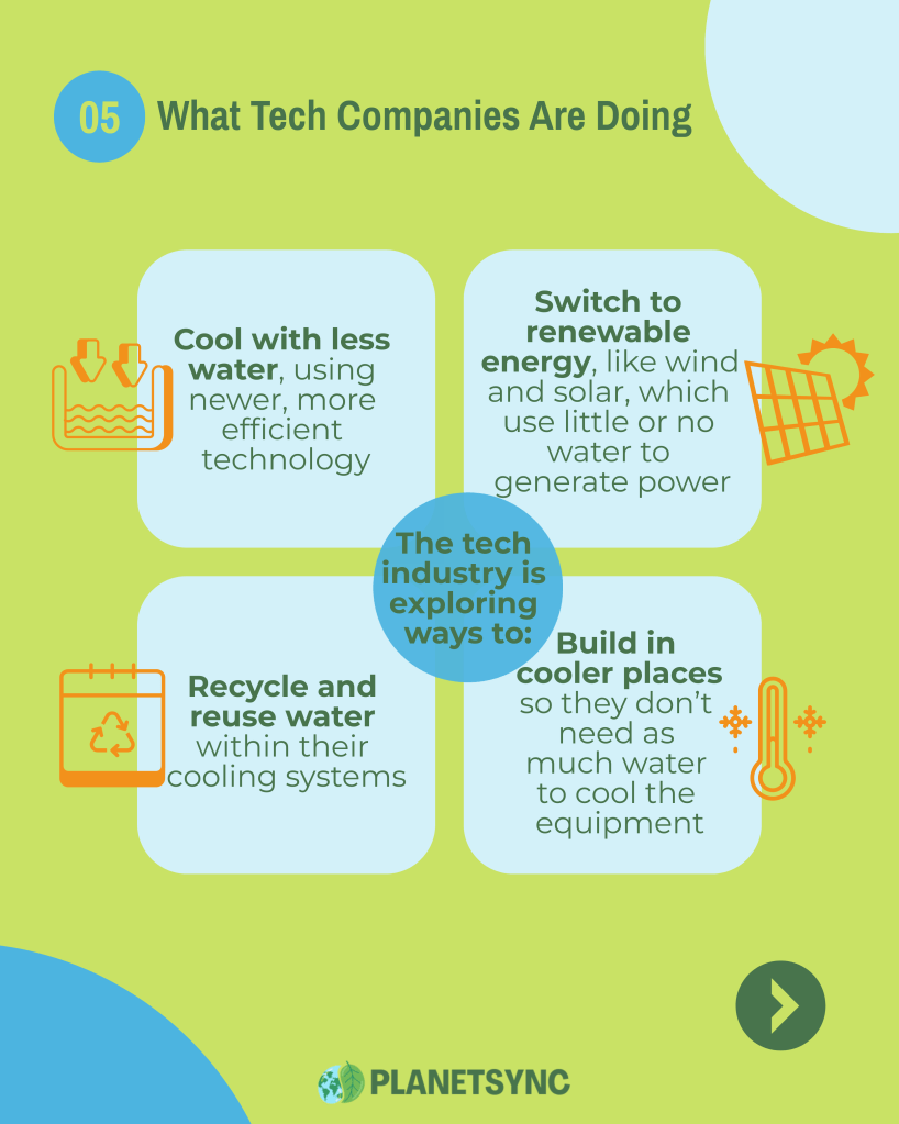 The Hidden Water Cost of AI-generated Images: Why We Need to Use These ...