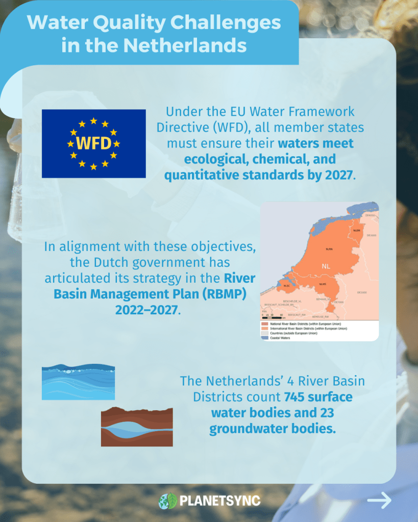 Water Quality Challenges in the Netherlands: Driving Forces and Key ...