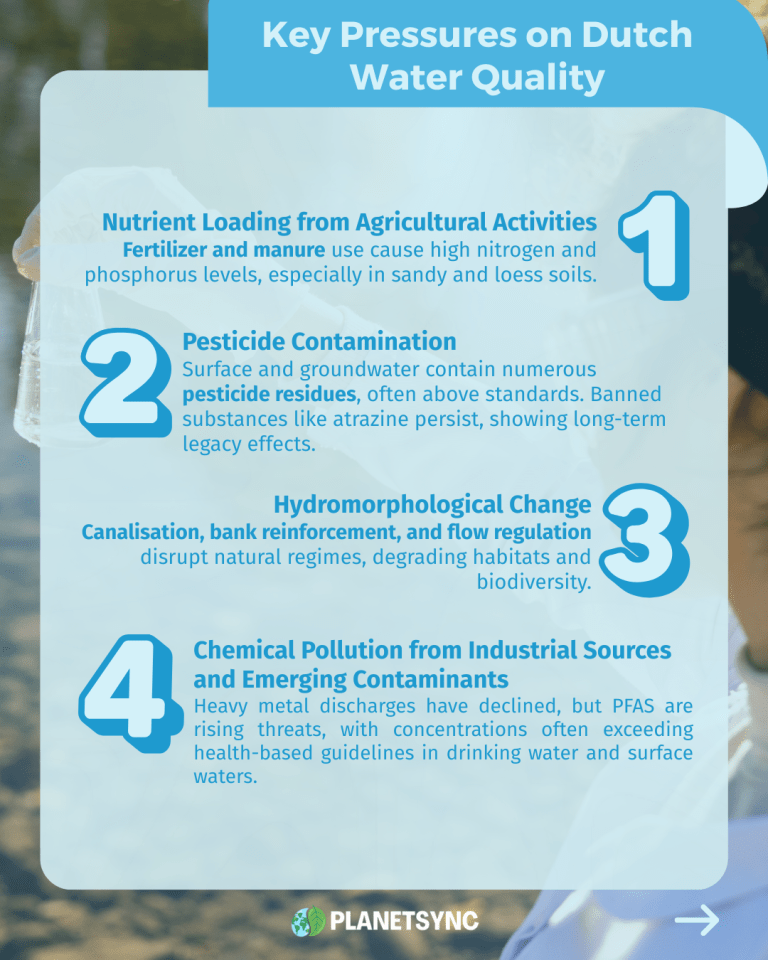 Water Quality Challenges in the Netherlands: Driving Forces and Key ...